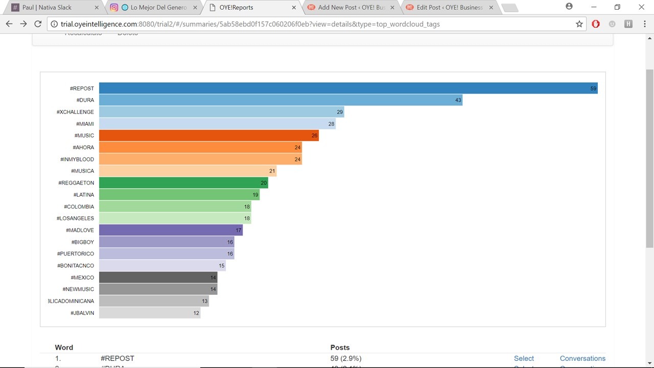 Hashtag BOX - Nativa