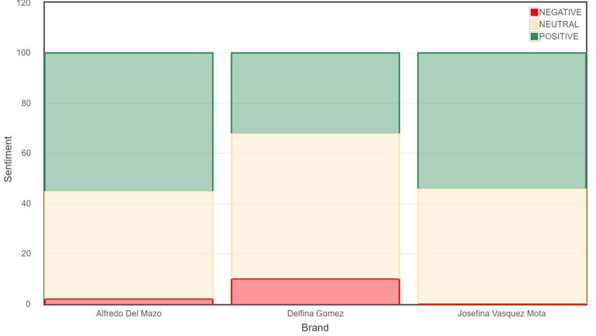 mexican-politics-analysis-sentiment - Nativa